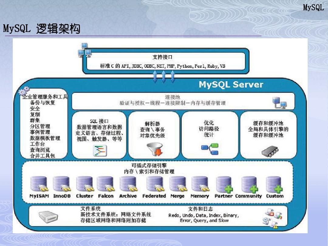 Oracle大型数据库系统在aixunix上的实战详解 Oracle数据库系统:aixunix上的实战详解网站