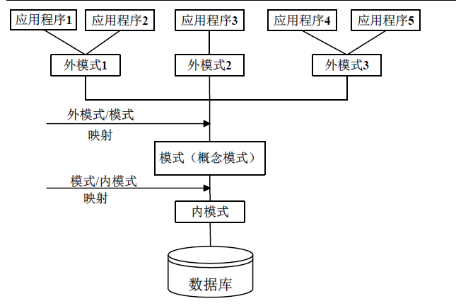 Oracle大型数据库系统在aix Unix上的实战详解 Oracle数据库系统:aix Unix上的实战详解网站