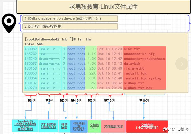 Linux文件复制粘贴到windows 如何在linux中使用samba实现文件跨平台传输:简单安装和配置指南网站
